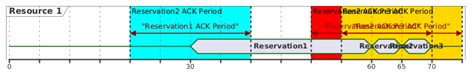 Clarifying Display Of Overlapping Time Constraints And Highlighted