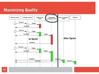 Dedicated QA Person In Scrum Team ODP