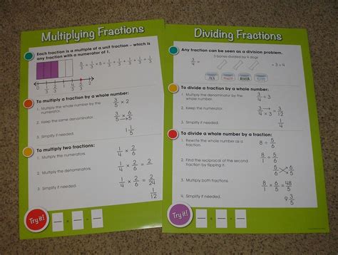 Teacher Resource 2 Charts Multiplying And Dividing Fractions Ebay