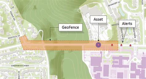 Arcgis Enables Real Time Gis
