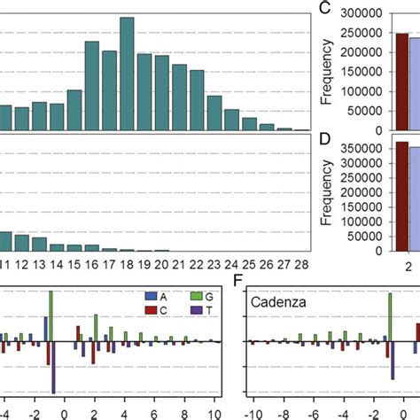 Ems Mutations Present In Multiple Individuals Ems Sequence Preference