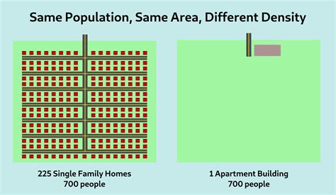 Population Density Example