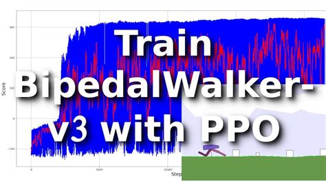 Continuous Proximal Policy Optimization Tutorial With Openai Gym Environment Youtube