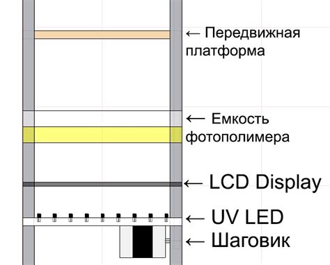 D фотополимерный принтер Аппаратная платформа Arduino