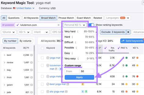 Ecommerce Keyword Research A Practical Guide