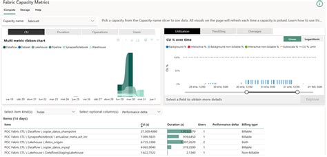 Poc Etl Low Cost Con Fabric Capacidad Dataxbi