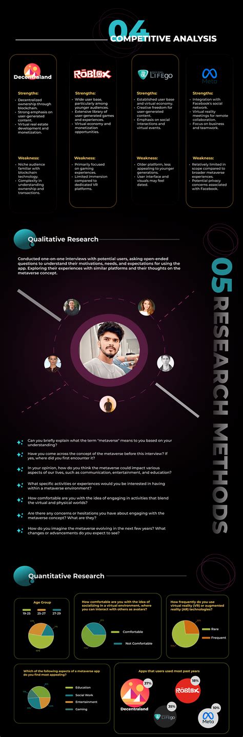 Metavr Mobile App Uiux Case Study Behance