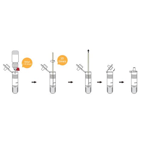 Sars Cov 2 Antigen Rapid Test Soma