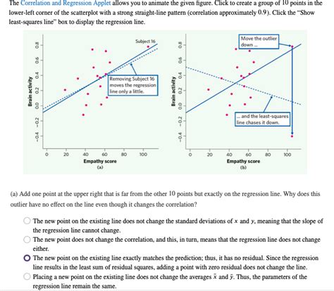 Solved The Correlation And Regression Applet Allows You To