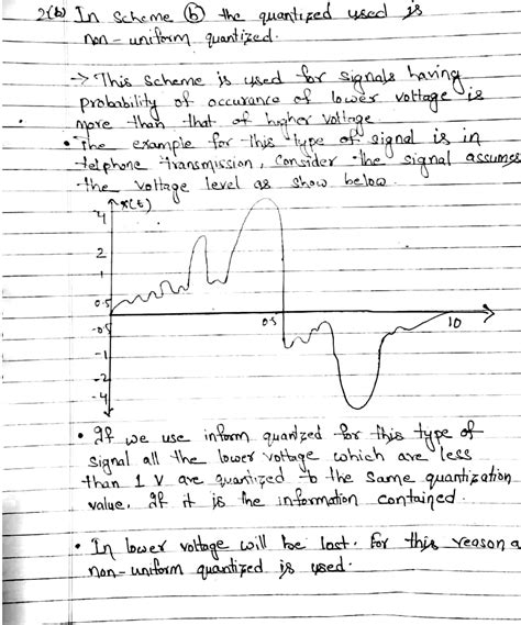 Solved 2 Consider The Following Two Quantization Schemes Input X Output Course Hero
