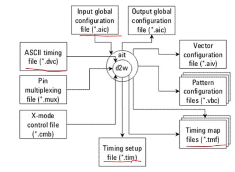 Aic Pythonpython练习 Evcd To V93k Binary Pat Conversion Csdn博客