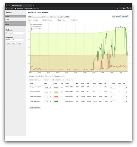 how do i graph energy per day starting at 0 support iotawatt user