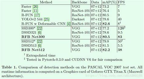 目标检测之rfb Netrfb S Csdn博客