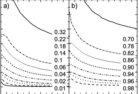 Tthe Temperature Dependence Of The Average Cluster Size For Different