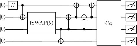 Figure 8 From Evaluating A Quantum Classical Quantum Monte Carlo Algorithm With Matchgate