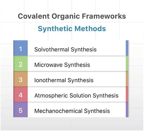 Typical Synthesis Methods Of Cofs Download Scientific Diagram