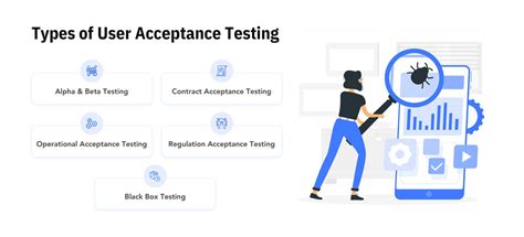 User Acceptance Testing