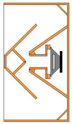 Exponential Front Horn Loaded Speaker Line Array Speaker Plans Speaker Box Design Diy Speakers