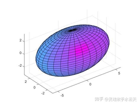 Matlab在绘图时的用法——特殊三维图形 知乎