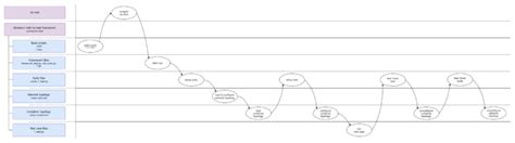 VPP HostStack Hs Test Fd Io