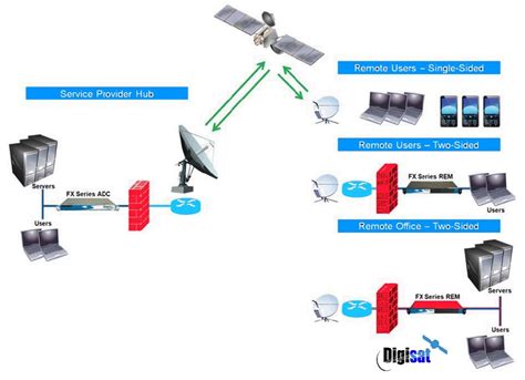 Comtech EF Data Stampede FX Series Compression Optimization Appliances