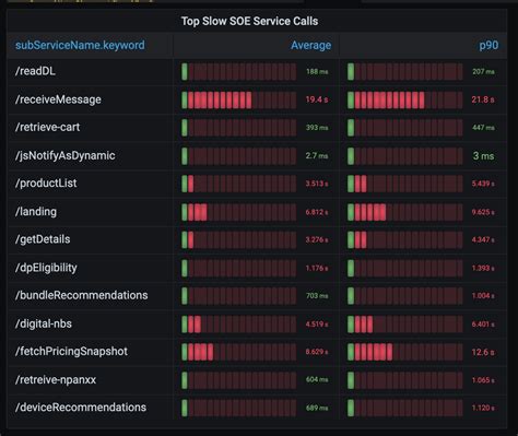 tablepanel fixed font size for bar gauge visualization · issue 24776 · grafana grafana · github