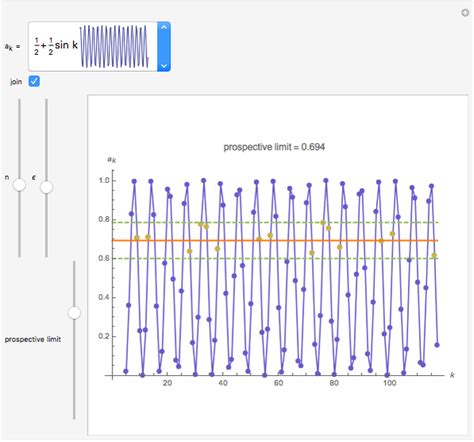 Limits Of Sequences Wolfram Demonstrations Project
