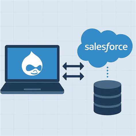 Drupal Webform Module Tutorial Drupal 8 10 Webforms