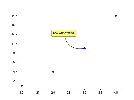 Matplotlib Annotations Matplotlib Color