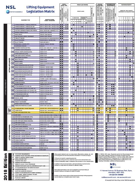 Lifting Equipment Legislation Matrix Pdf