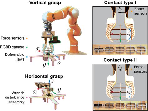 Experiment Setup For Grasp Success Prediction Left Deformable Gripper Download Scientific