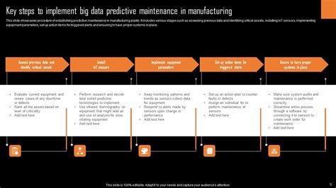 Big Data Analytics In The Manufacturing Industry Ppt Powerpoint Presentation Complete Deck With