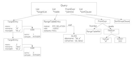 31 Overview Hironobu Suzuki Interdb 31 Overview Hironobu Suzuki Interdb