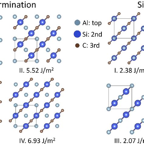 Work Of Adhesion For 0 0 1 Sical Interfaces With Si And C Termination Download Scientific