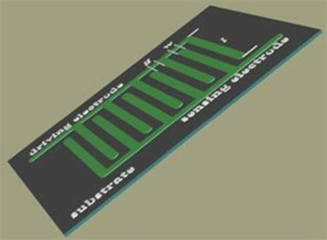 Interdigitated Capacitors Used In Our Tcms As The Sensor And Reference