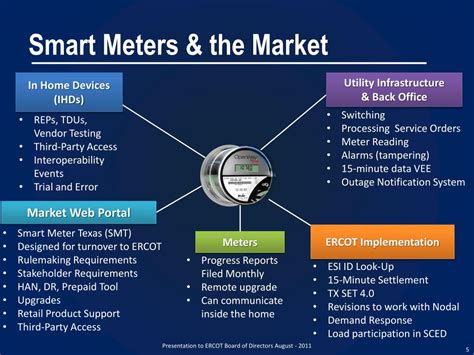 Ppt Smart Meter Functionality Implementation Update Powerpoint Presentation Id 373791