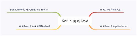 浅谈kotlin与java互操作上android子不语anyinfoq写作社区