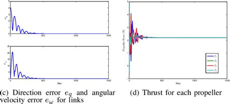 Figure 5 From Adaptive Control Of A Quadrotor Uav Transporting A Cable