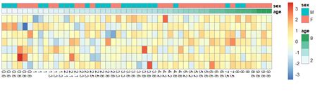 R Modifying Continuous Legend In Pheatmap Stack Overflow