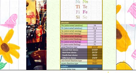 The Mbti Typing Subreddit