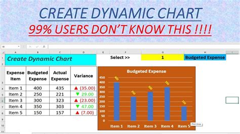 Create Excel Dynamic Chart With Choose Formula Youtube