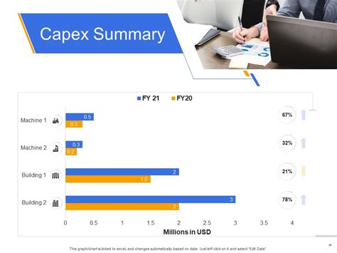 Top 10 Free Construction Powerpoint Presentation Templates In 2025