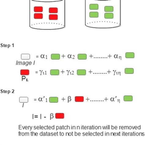 Representation Of The Image In Sparse Form Download Scientific Diagram
