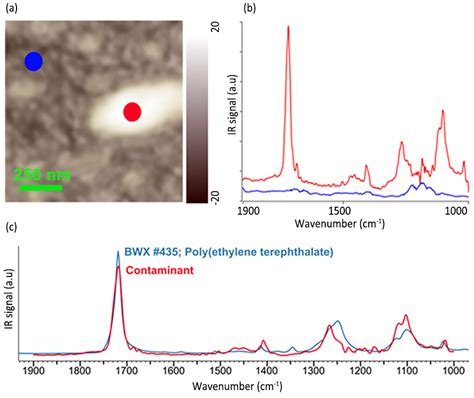 Characterization Of Advanced Semiconductor Materials And Processes With Nanoscale Ir