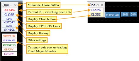 Buy The Asset Accelerator Mt4 Trading Utility For Metatrader 4 In Metatrader Market