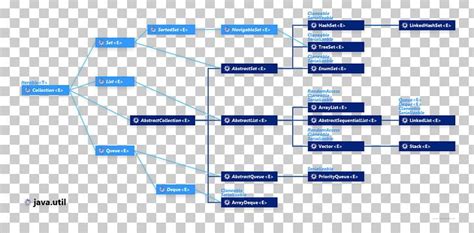 Class Diagram Java Collections Framework PNG Clipart Angle Anonymous Function Application