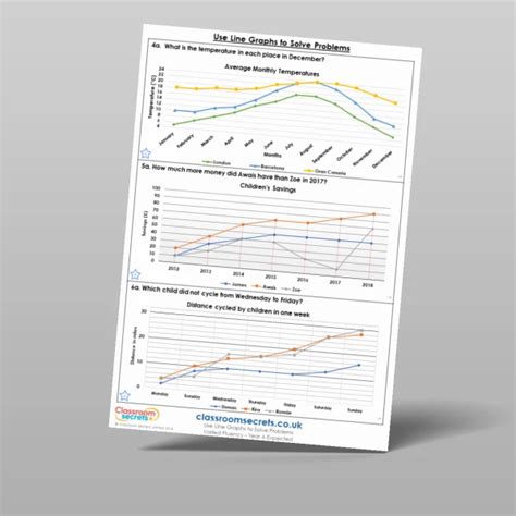 Year 6 Use Line Graphs To Solve Problems Varied Fluency Resource Classroom Secrets