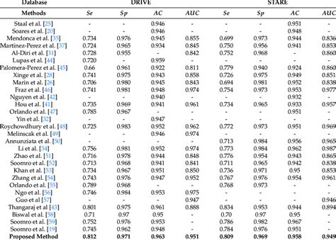comparison of proposed method with existing methods download