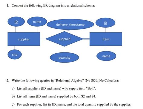 Solved 1 Convert The Following Er Diagram Into Solutioninn