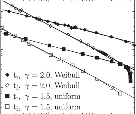 The Relaxation Time T R And Lifetime T F As A Function Of J L ÿ 0 J For
